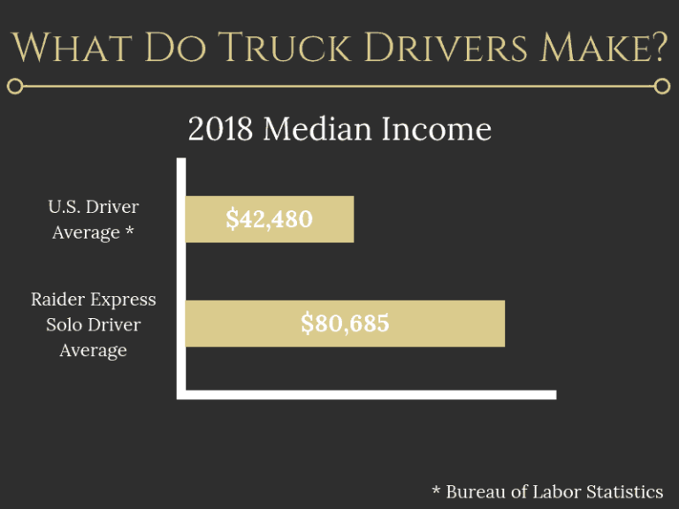 Raider Express – Investing In Your Future