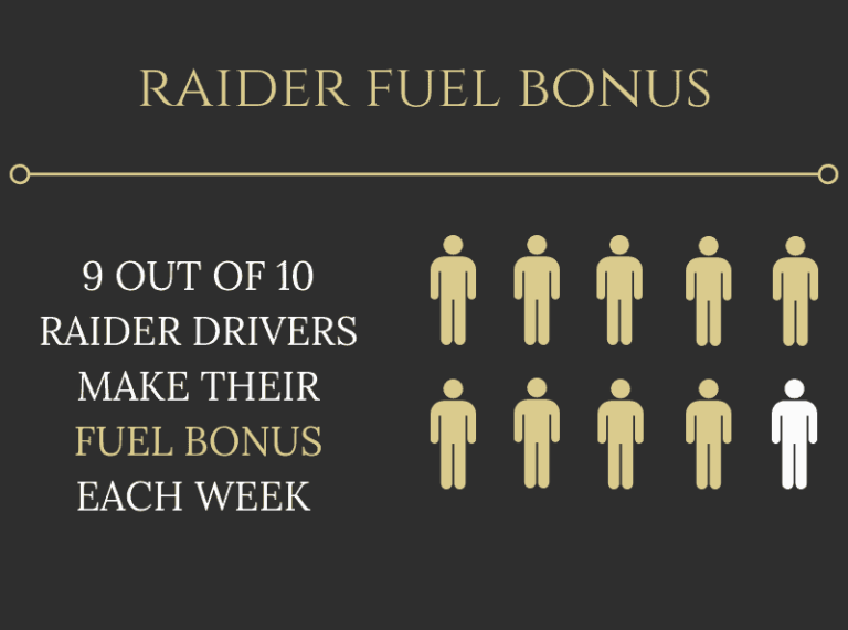 Raider Express – Investing In Your Future