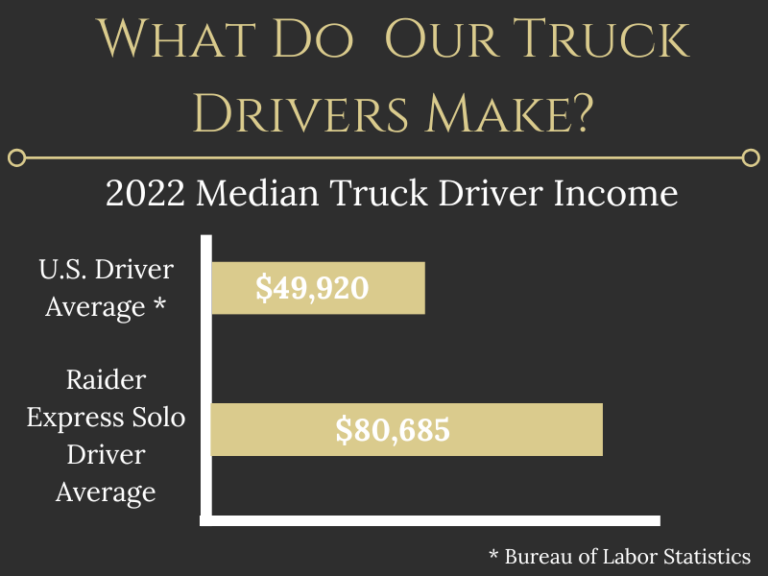 Raider Express – Investing In Your Future